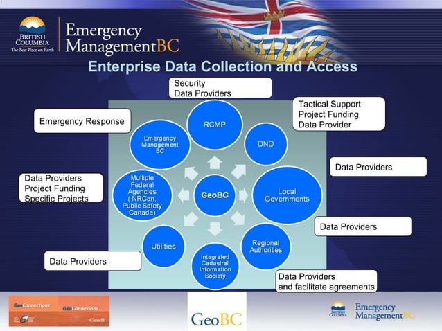 BCeMap Common Operating Picture | PPT