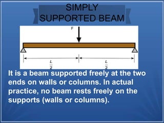 Beam , support and reaction | PPTX