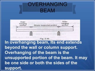 Beam , support and reaction | PPTX