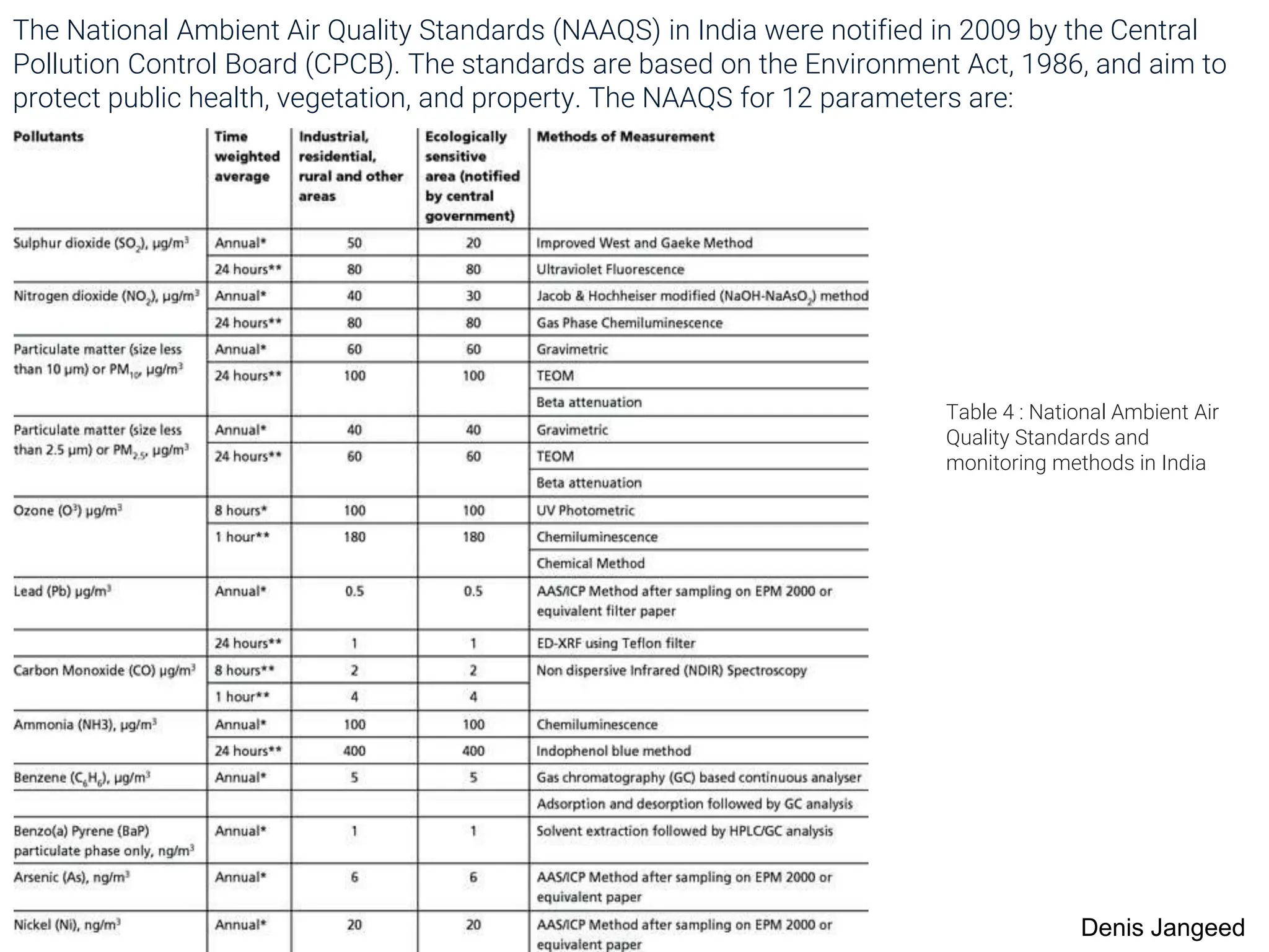 Basic Civil Engg Notes_Chapter-6_Environment Pollution & Engineering | PPTX