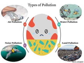 Basic Civil Engg Notes_Chapter-6_Environment Pollution & Engineering | PPTX