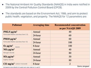 Basic Civil Engg Notes_Chapter-6_Environment Pollution & Engineering | PPT