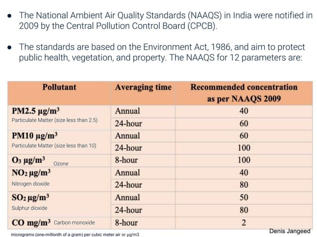 Basic Civil Engg Notes_Chapter-6_Environment Pollution & Engineering | PPT