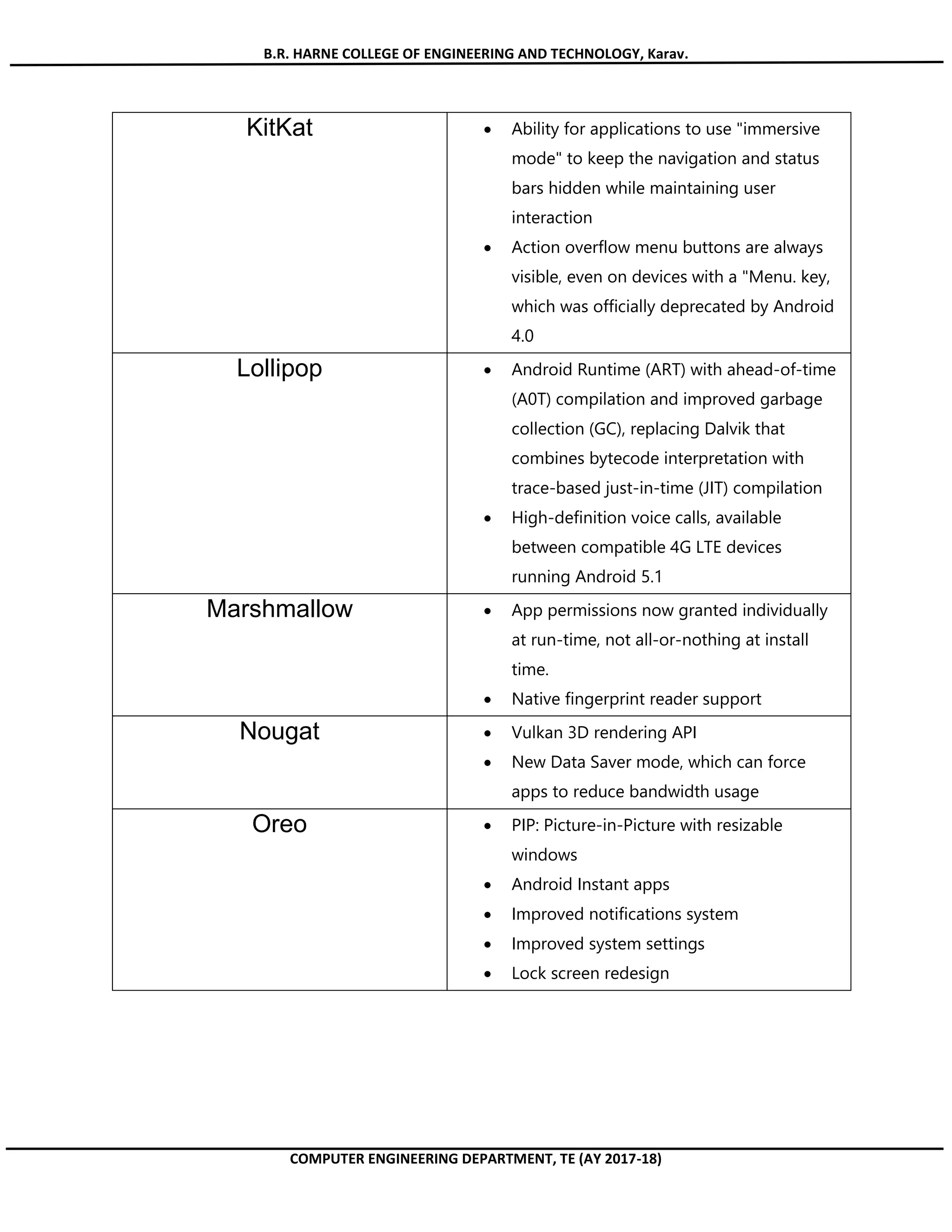 OPERATING SYSTEM AND ITS TYPES REPORT | PDF | Operating Systems ...