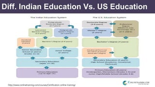 B certification p1 | PDF