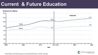 B certification p1 | PDF