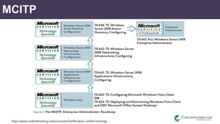 B certification p3 | PDF