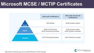 B certification p3 | PPT