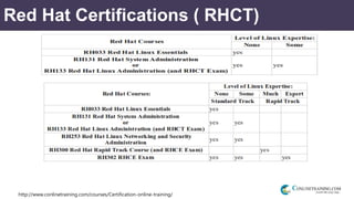 B certification p6 | PPT