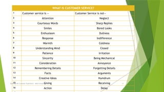 BUILDING THE CUSTOMER EXPERIENCE | PPTX