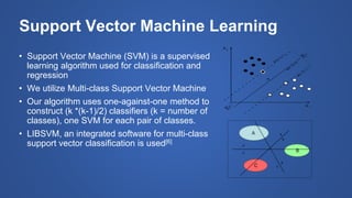 Real-Time Voice Actuation | PPT