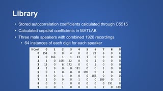 Real-Time Voice Actuation | PPT