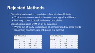 Real-Time Voice Actuation | PPT