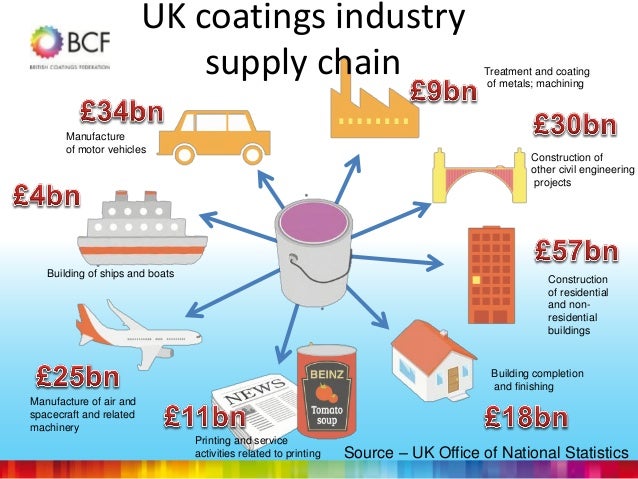 Bcf big picture presentation