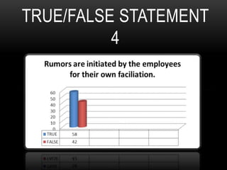 Rumors Affect | PPT
