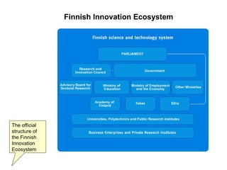 Bc finnish business ecosystems 20121101 | PPT