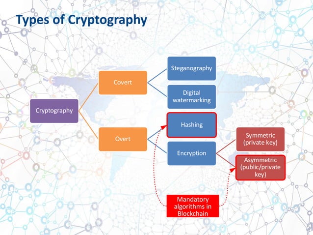 Blockchain and Cryptocurrency for Dummies | PDF