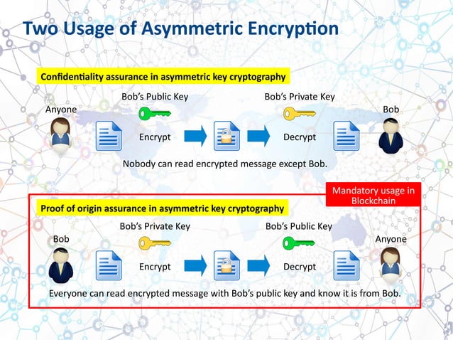 Blockchain and Cryptocurrency for Dummies | PDF