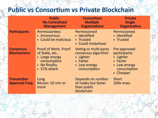 Blockchain and Cryptocurrency for Dummies | PDF