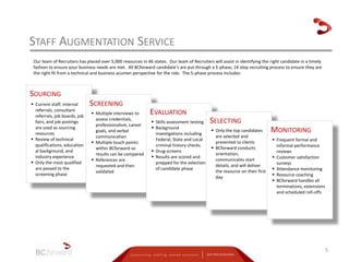 BCforward services overview 2011 | PPTX