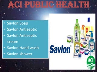 Advanced Chemical Industries (ACI) Limited Analyses based on The BCG ...