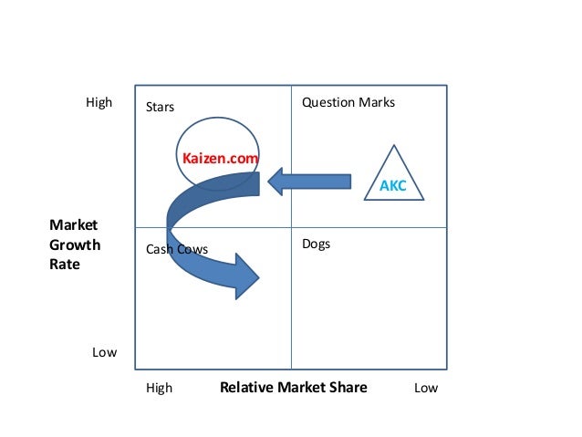 Bcg matrix question mark example - bxeviet