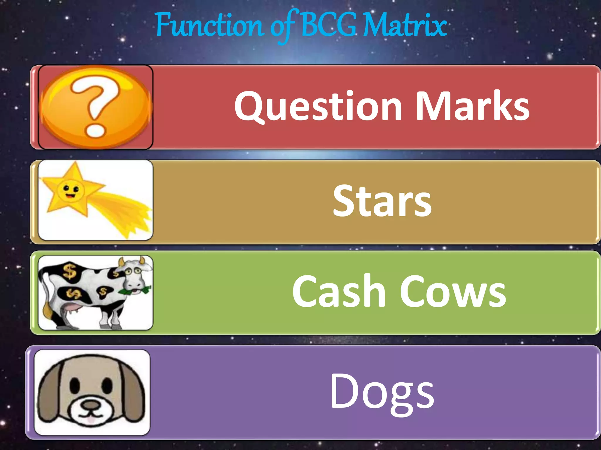 Analyses BCG Matrix on ACI Limited | PPTX