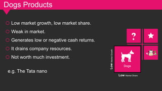 BCG matrix,Boston consulting group Matrix | PPT