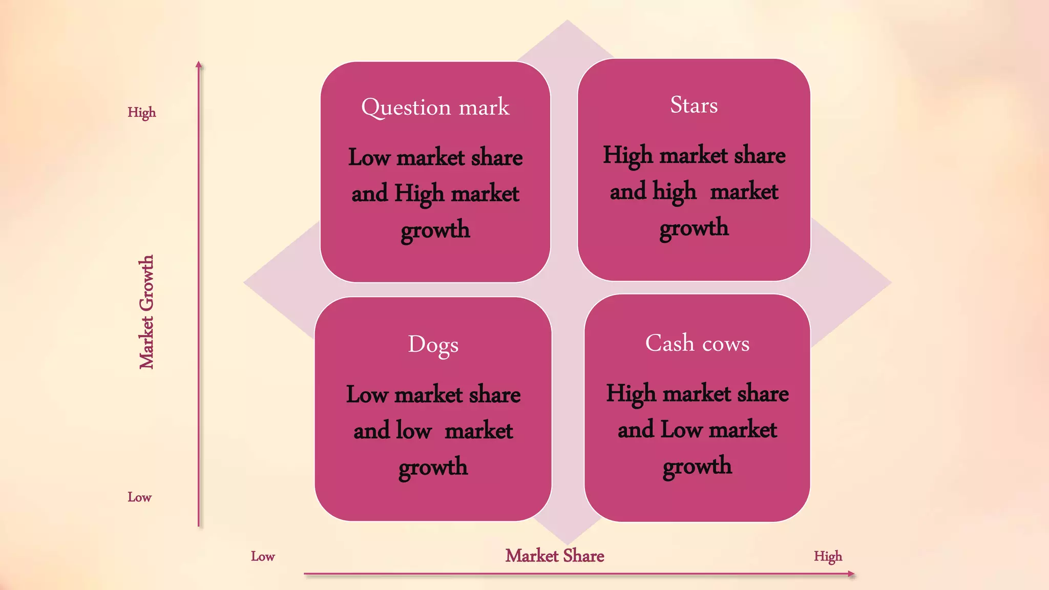 Bcg Matrix Ppt