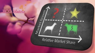 BCG Matrix | PPT