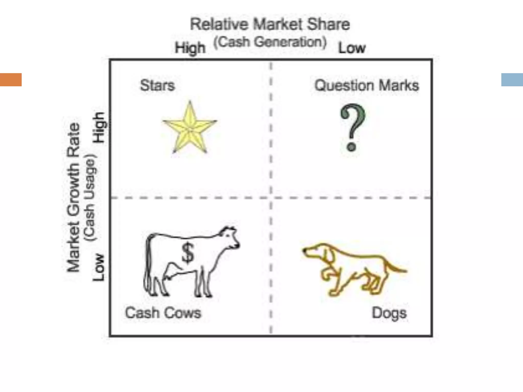 BCG Matrix 2X2 Matrix porfolio management | PPTX