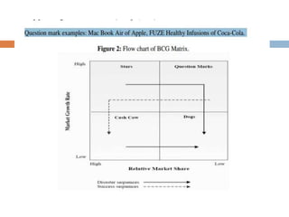 BCG Matrix 2X2 Matrix porfolio management | PPT