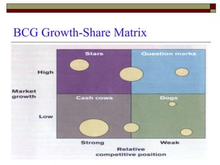 BCG Matrix - a business norm to understand sales.pptx | Business ...