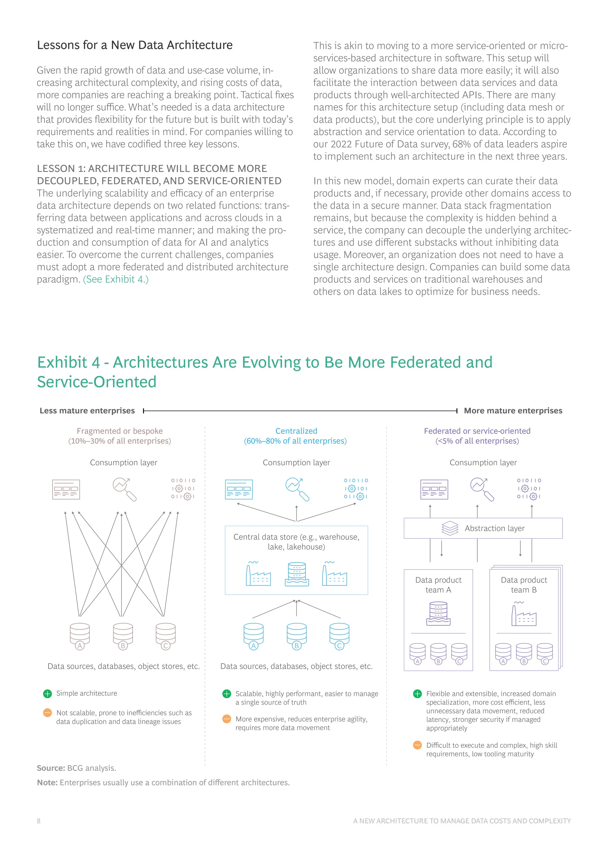 bcg-a-new-architecture-to-manage-data-costs-and-complexity-feb-2023.pdf