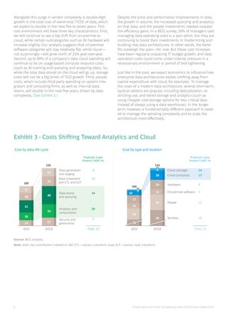 bcg-a-new-architecture-to-manage-data-costs-and-complexity-feb-2023.pdf
