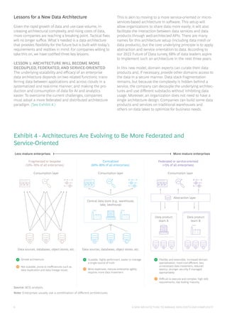 bcg-a-new-architecture-to-manage-data-costs-and-complexity-feb-2023.pdf