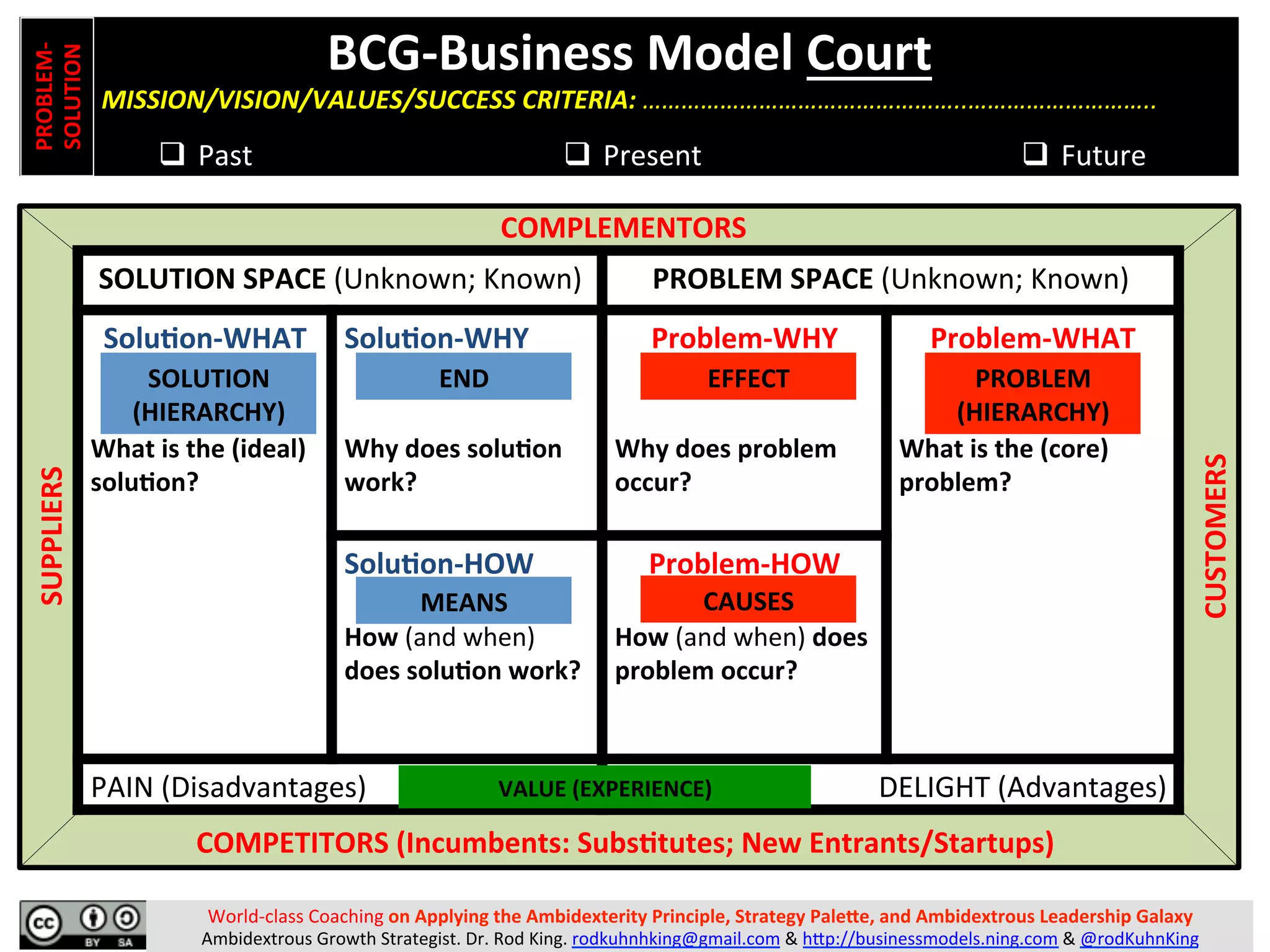 1-Page Visual Tool for MILITARY Problem Solving, Project Planning ...