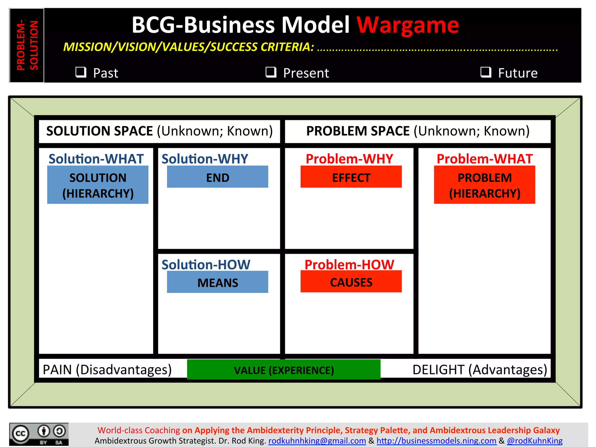 1-Page Visual Tool for MILITARY Problem Solving, Project Planning ...