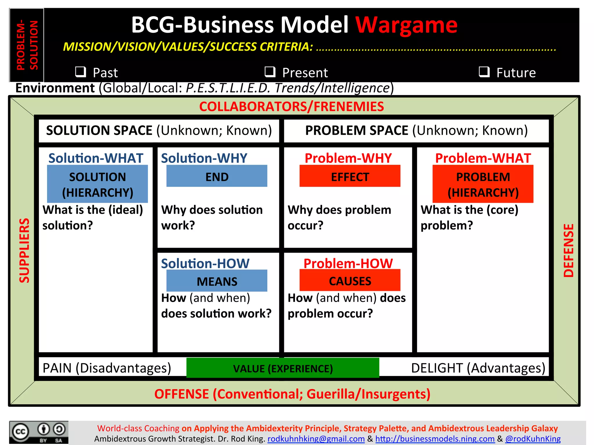 1-Page Visual Tool for MILITARY Problem Solving, Project Planning ...