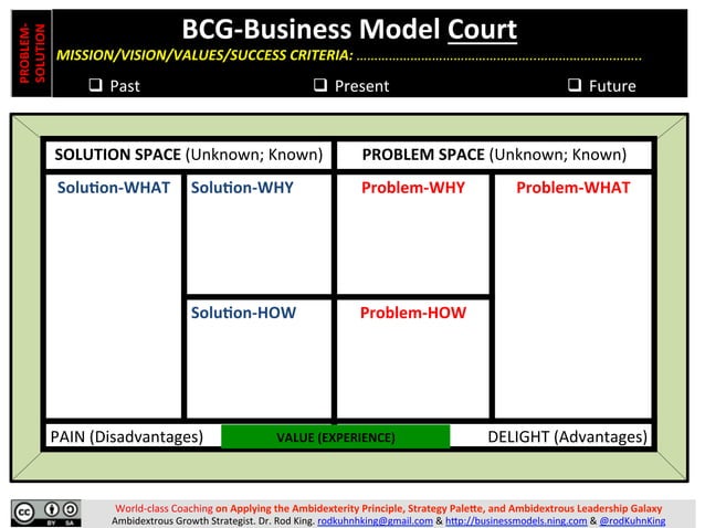 1-Page Visual Tool for MILITARY Problem Solving, Project Planning ...