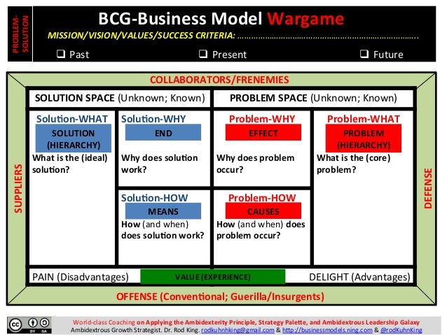 1-Page Visual Tool for MILITARY Problem Solving, Project Planning, Im…