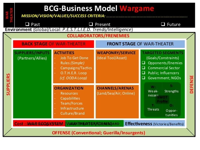 1-Page Visual Tool for MILITARY Problem Solving, Project Planning, Im…