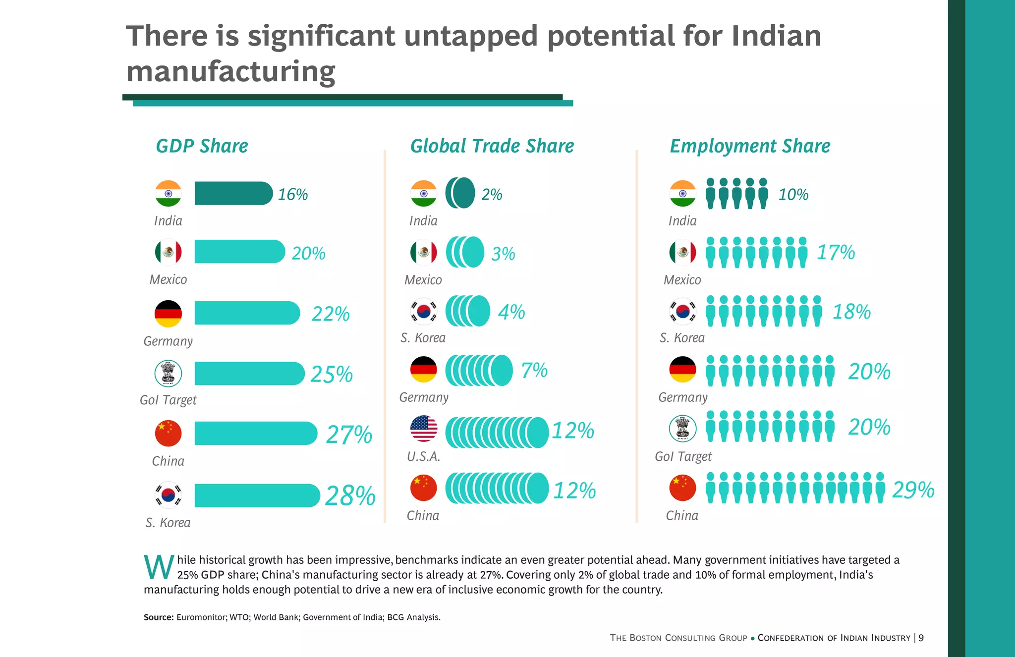 Next generation Manufacturing - winning through technology and ...