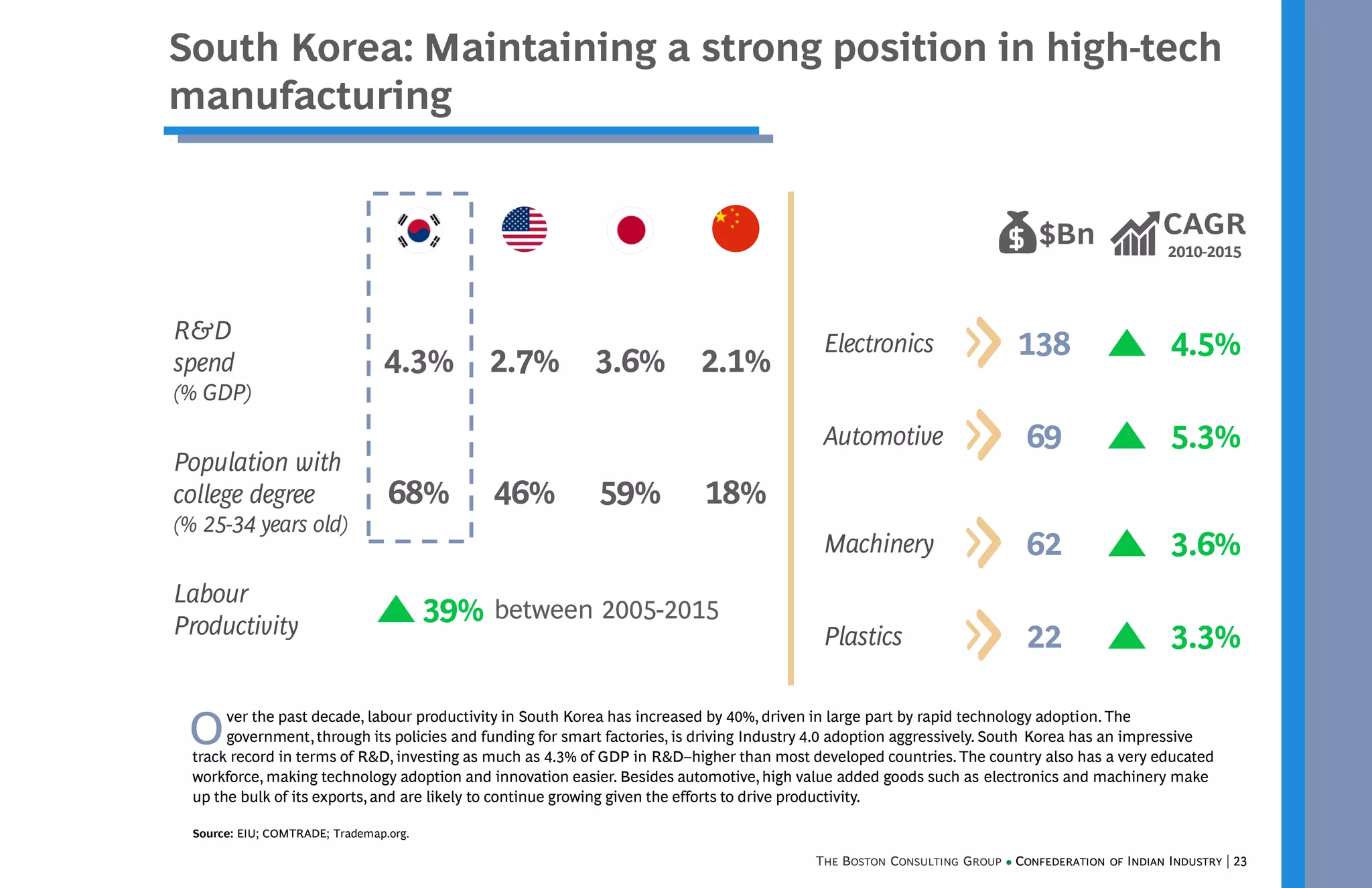 Next generation Manufacturing - winning through technology and ...