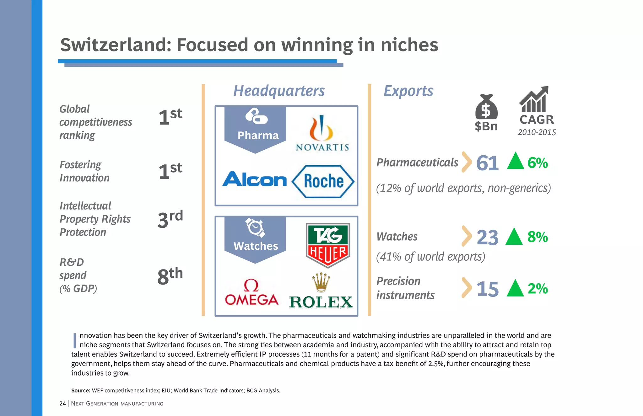 Next generation Manufacturing - winning through technology and ...