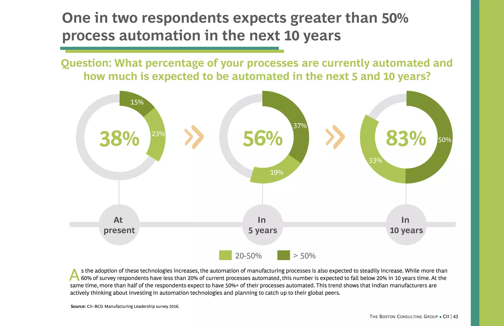 Next generation Manufacturing - winning through technology and ...