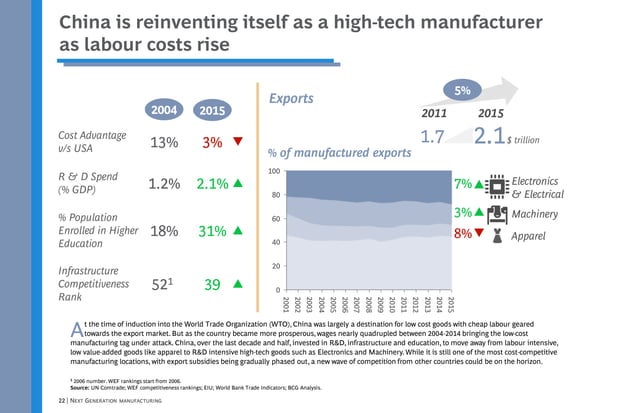 Next generation Manufacturing - winning through technology and ...