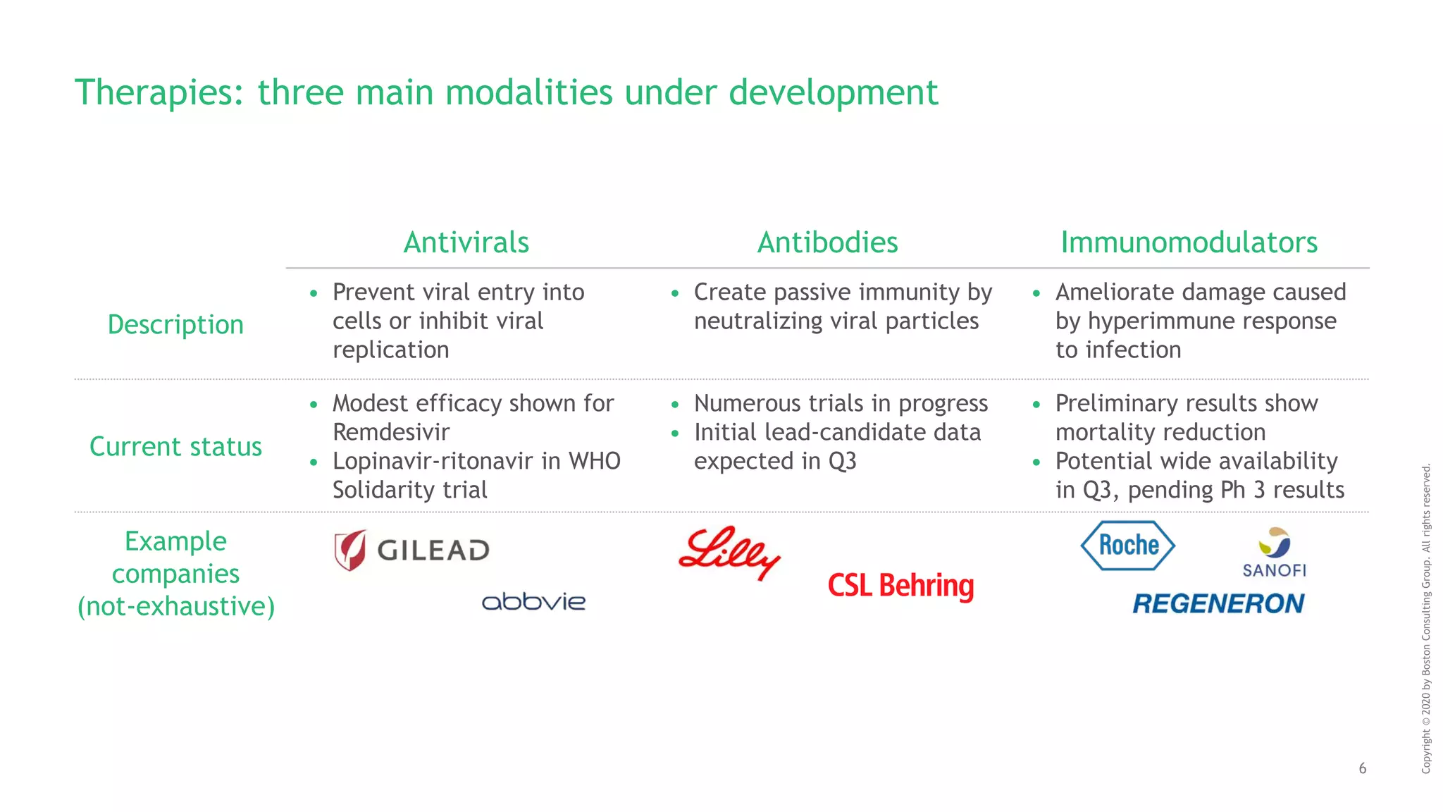 COVID-19 Therapies and Vaccines | PDF