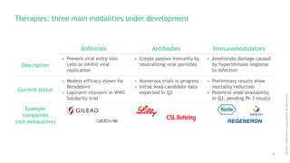 COVID-19 Therapies and Vaccines | PDF