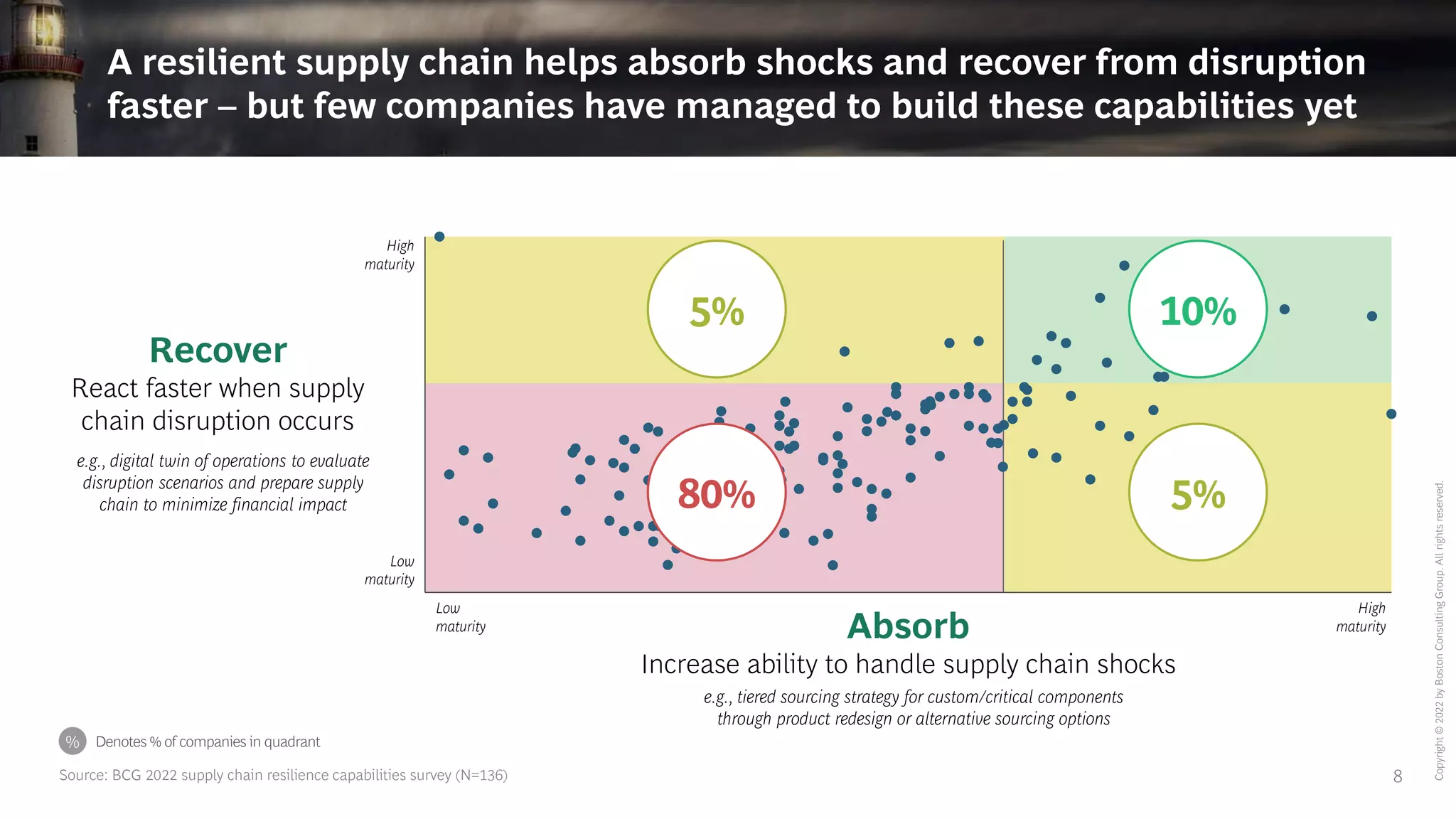 BCG-Executive-Perspectives-CEOs-Dilemma-Supply-Chain-Resilience.pdf